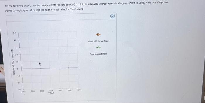 The following table shows the average nominal | Chegg.com