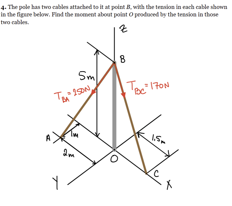 Solved The pole has two cables attached to it at point \( ﻿B | Chegg.com