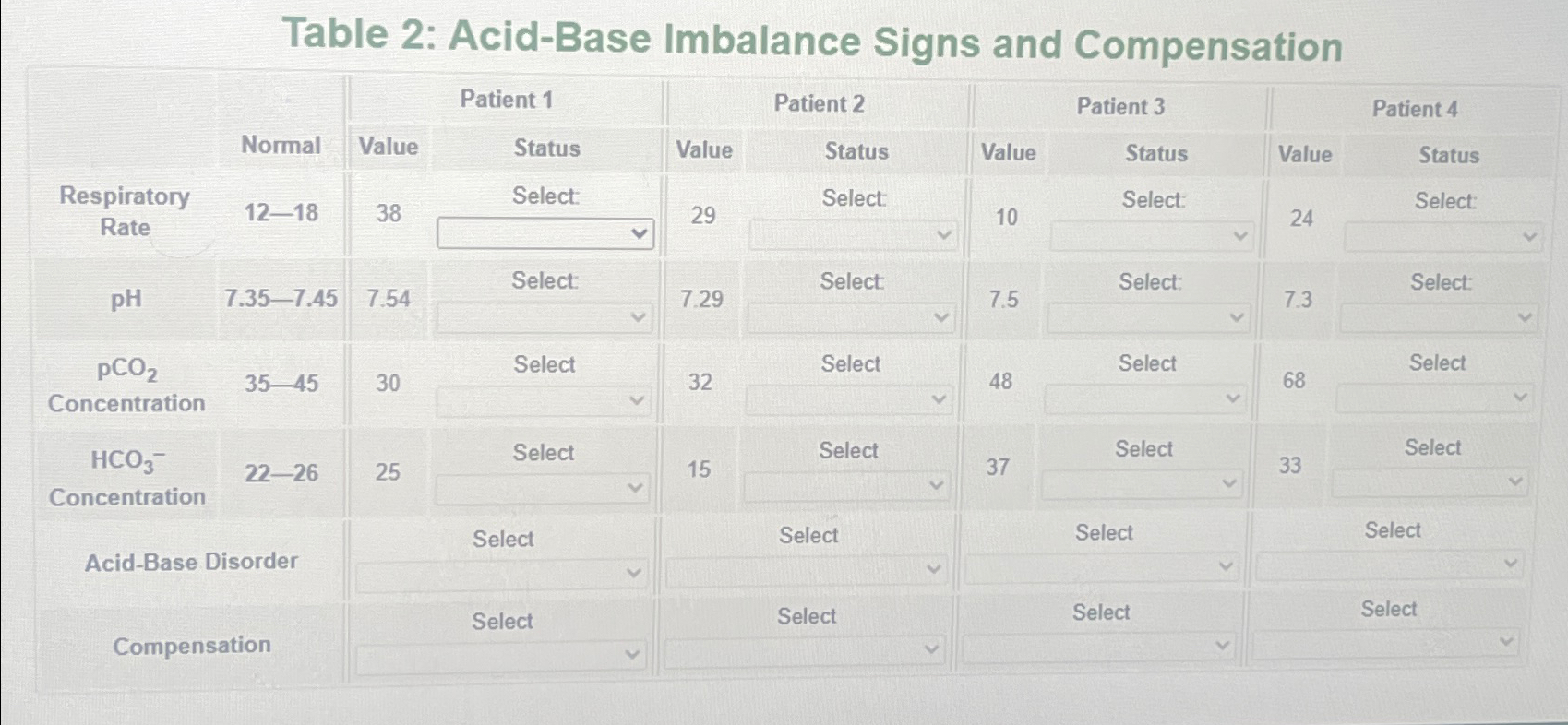 Solved Table 2: Acid-Base Imbalance Signs and Compensation | Chegg.com