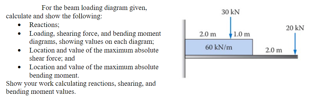 Solved For the beam loading diagram given,calculate and show | Chegg.com
