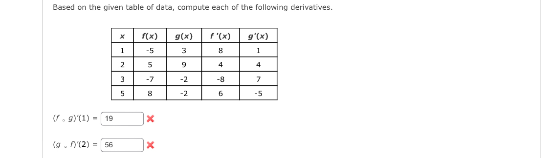 Solved Based on the given table of data, compute each of the | Chegg.com