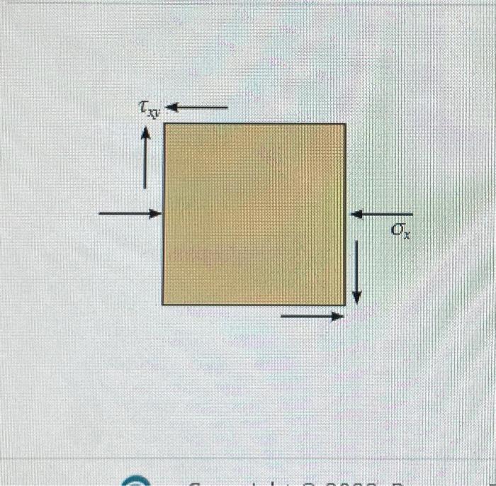 Solved Part B - Clockwise Rotation of a Stress Element with | Chegg.com