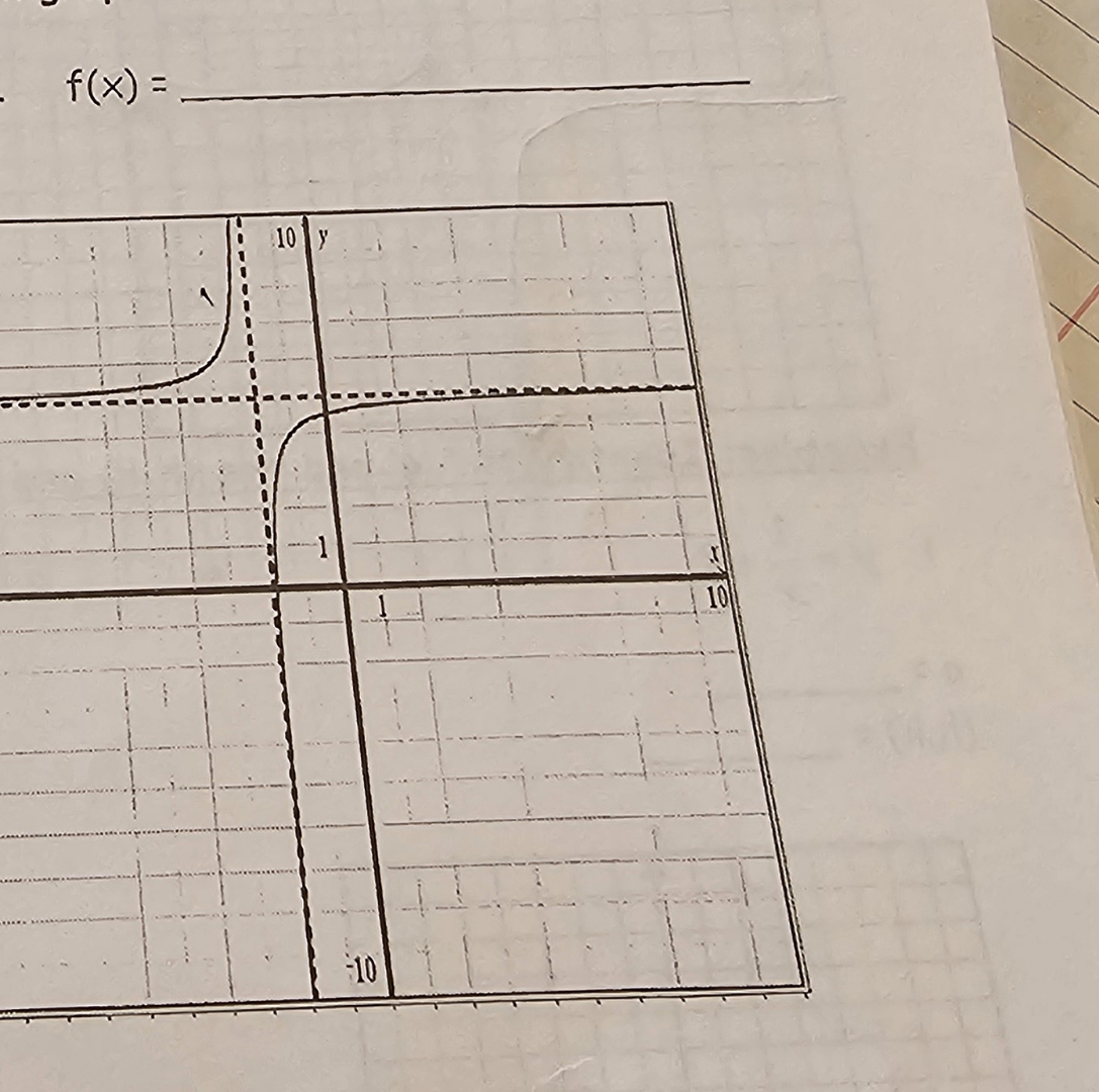 Solved write the equation of the rational function for the | Chegg.com