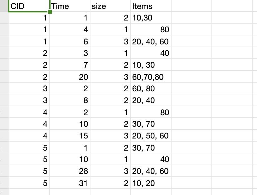 Solved This Problem Is About Mining Frequent Sequences And