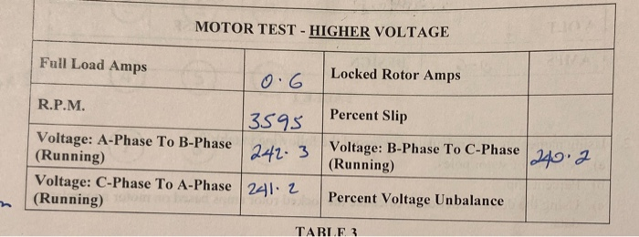 Solved MOTOR TEST - HIGHER VOLTAGE Full Load Amps Locked | Chegg.com