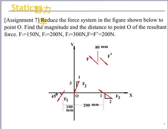 Solved Static錦力 [Assignment 7] Reduce the force system in | Chegg.com