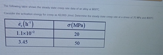 Solved The following table shows the steady state creep rate | Chegg.com