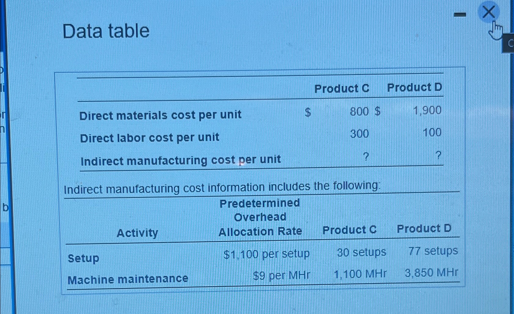 Data table\table[[,,Ict C,Product D],[Direct | Chegg.com