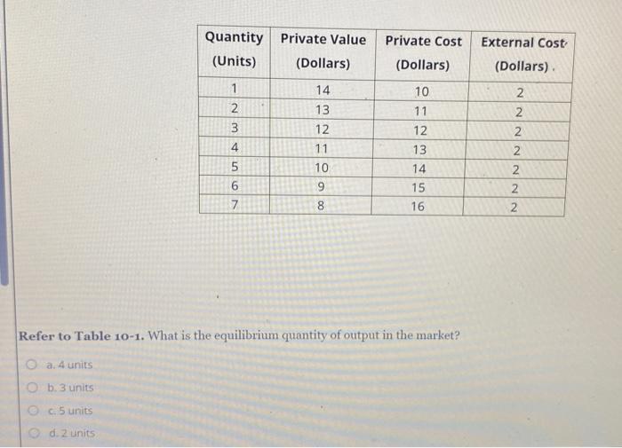 Solved Refer to Table 10-1. What is the equilibrium quantity | Chegg.com