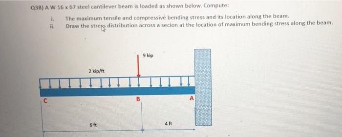 Solved Q2B) A W 16 x 67 steel cantilever beam is loaded as | Chegg.com