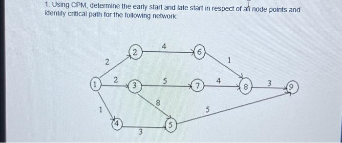 Solved 1. Using CPM, determine the early start and late | Chegg.com