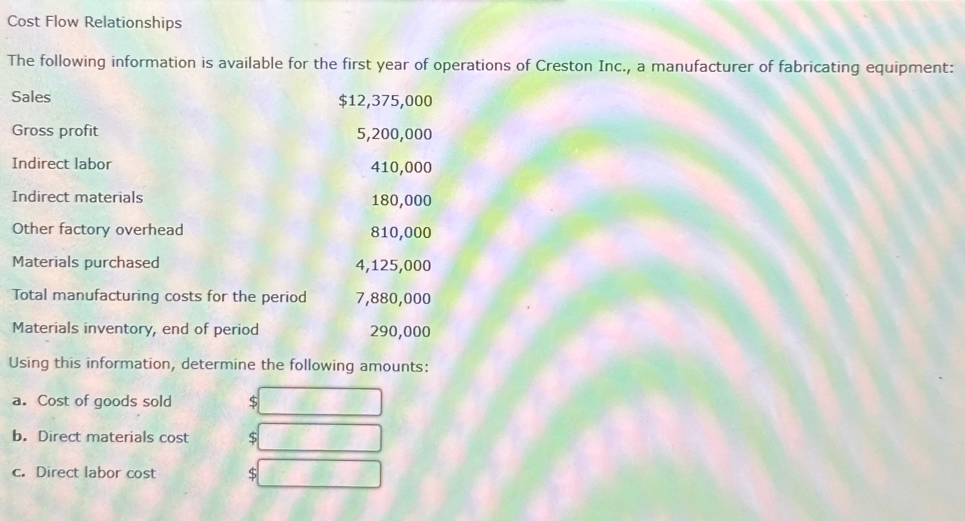 Solved Cost Flow RelationshipsThe following information is | Chegg.com