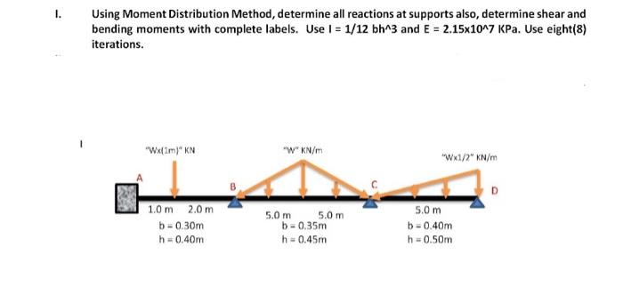 Solved Using Moment Distribution Method, determine all | Chegg.com