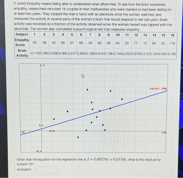 Solved (1 point) Empathy means being able to understand what | Chegg.com