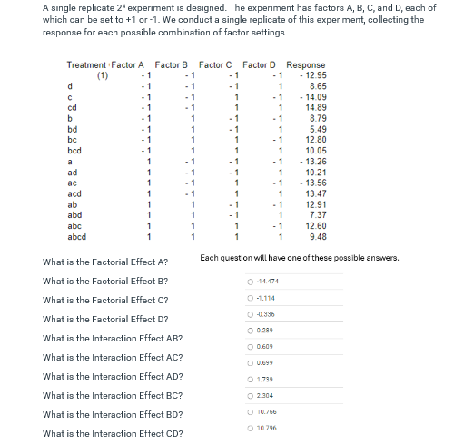 Solved A single replicate 24 ﻿experiment is designed. The | Chegg.com