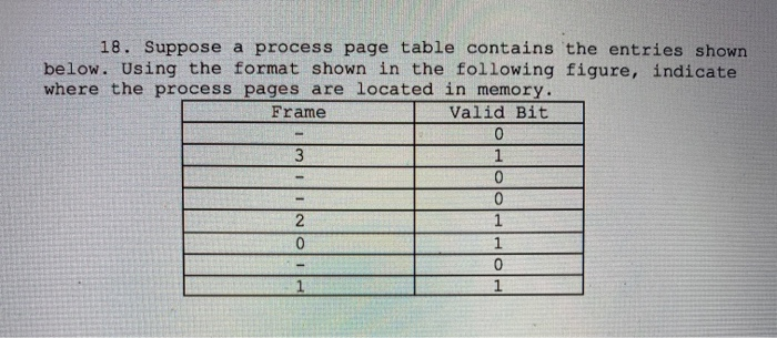 Solved 18. Suppose a process page table contains the entries | Chegg.com
