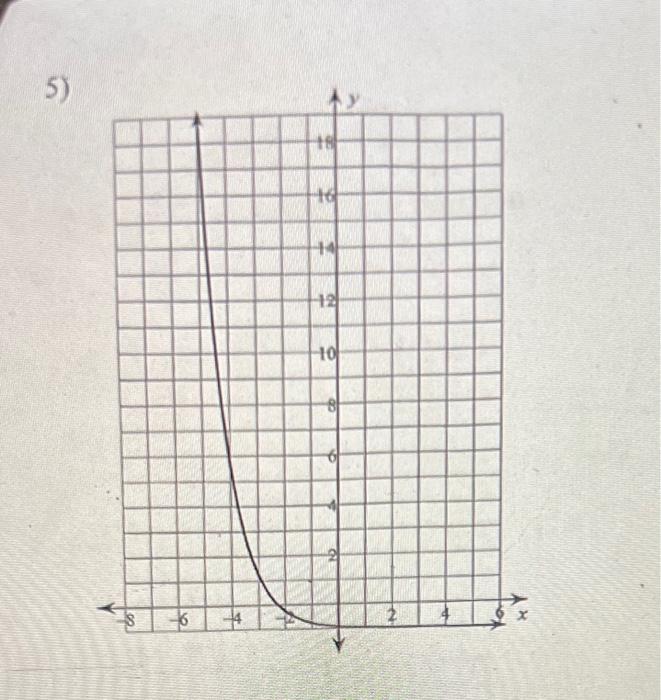 Solved Write an equation for each graph. 4) 5) | Chegg.com