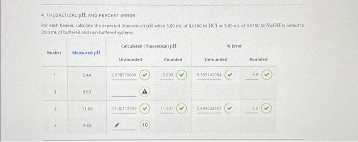 Solved 4. THEORETICAL pH, AND PERCENT ERROR For each beaker, | Chegg.com Solved 4. THEORETICAL pH, AND PERCENT ERROR For each beaker, | Chegg.com