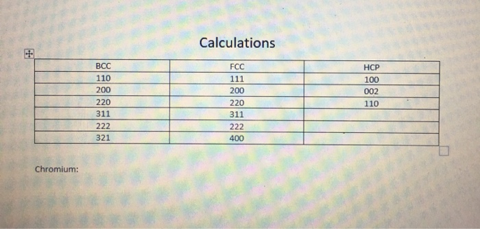 Solved what are the next three hkl for the HCP and are the | Chegg.com