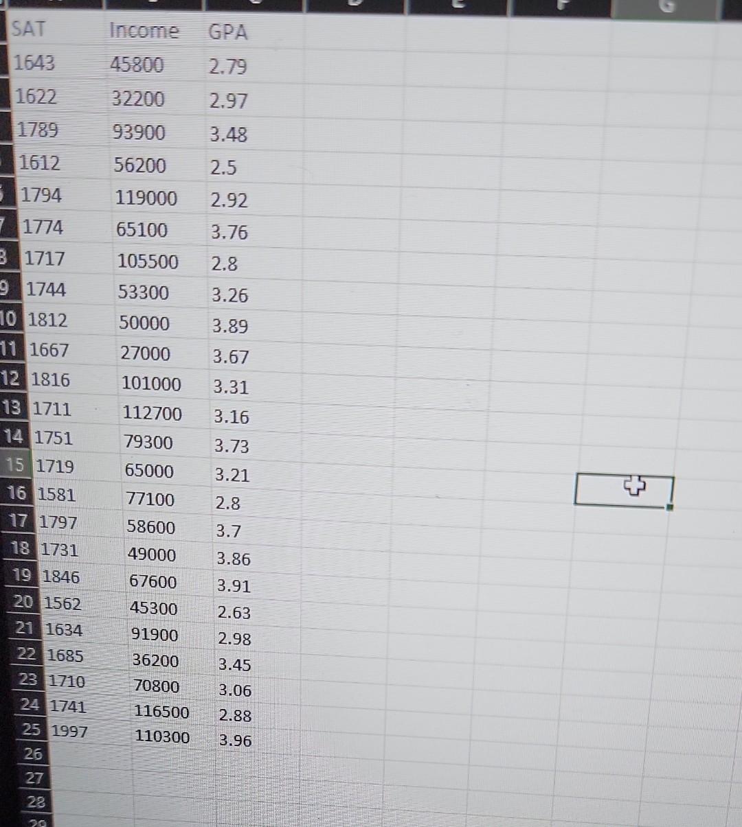 Solved A researcher studies the relationship between SAT | Chegg.com