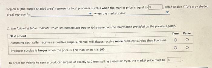 Solved The following graph plots a supply curve (orange | Chegg.com