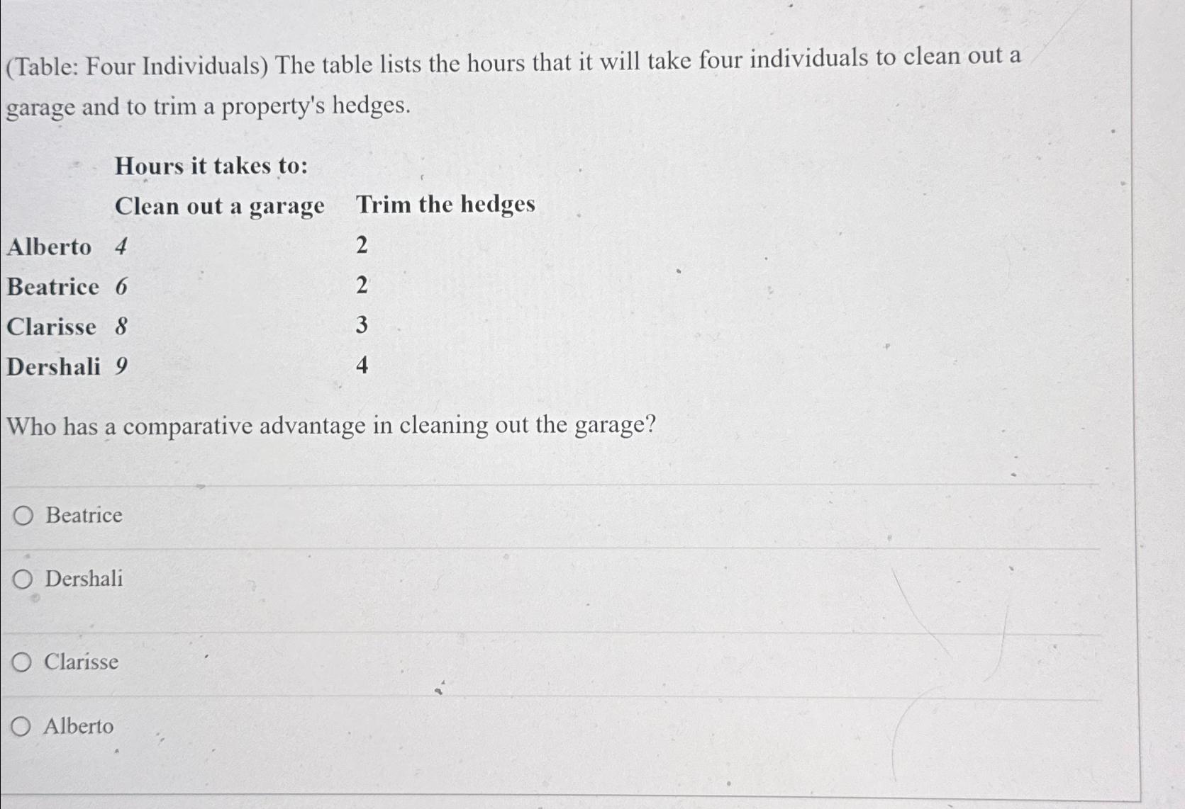 Solved (Table: Four Individuals) ﻿The table lists the hours | Chegg.com