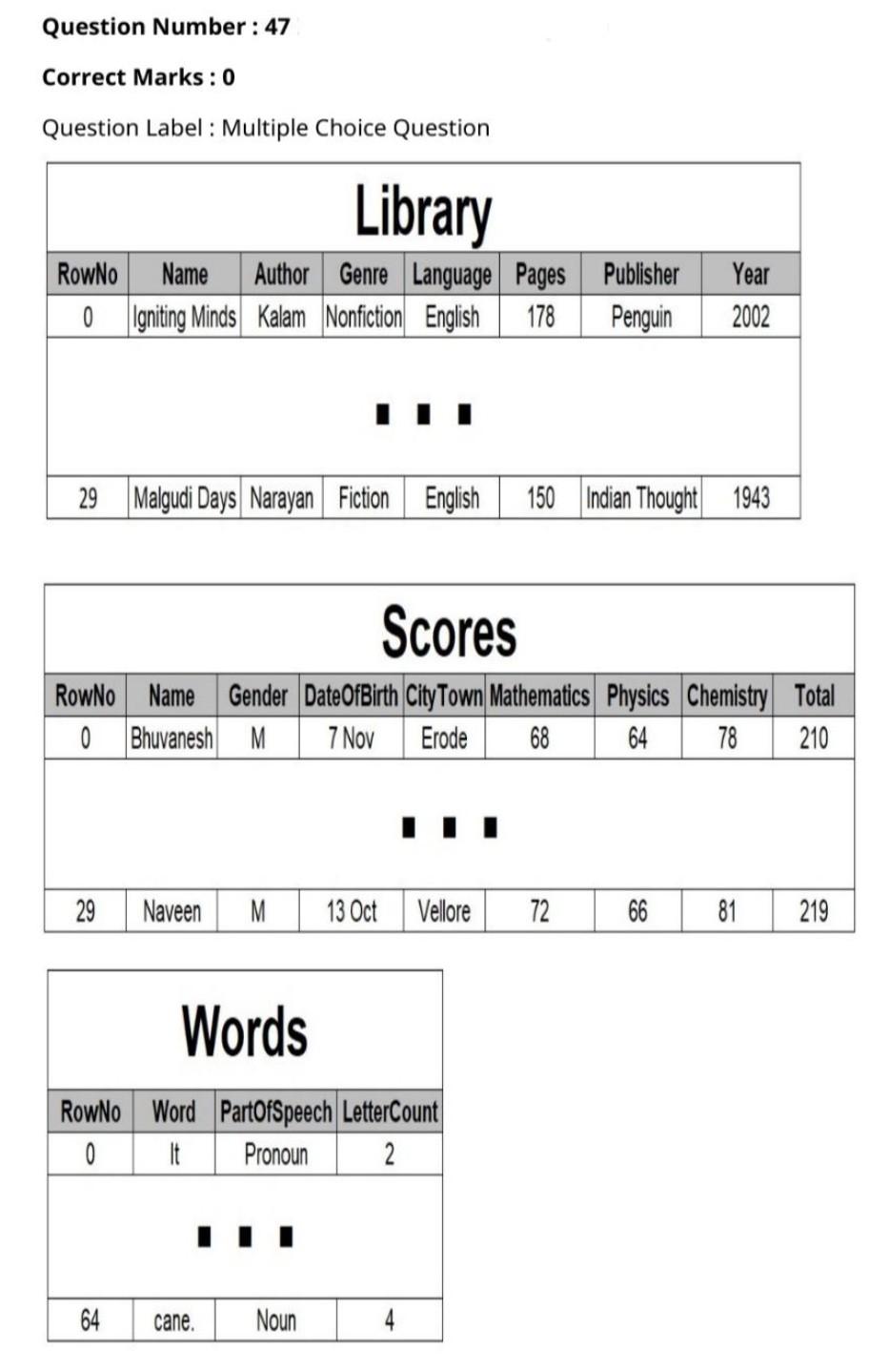 Solved Question Number : 47 Correct Marks : 0 Question Label | Chegg.com