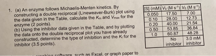 Solved 1. (a) An enzyme follows Michaelis-Menten kinetics. | Chegg.com
