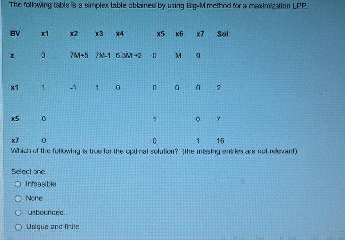 Solved The following table is a simplex table obtained by | Chegg.com