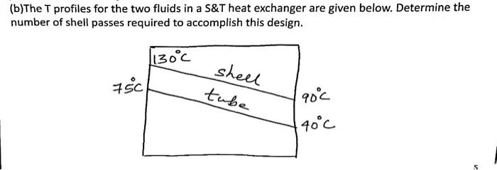 Solved (b)The T profiles for the two fluids in a S\&T heat | Chegg.com