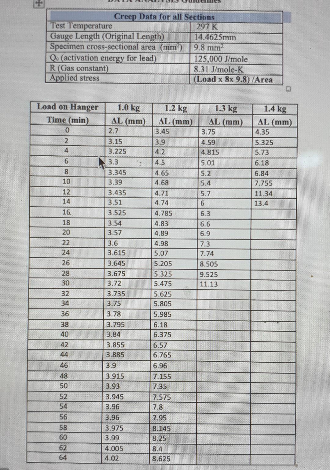 \begin{tabular}{|l|l|} \hline \multicolumn{3}{|c|}{ | Chegg.com