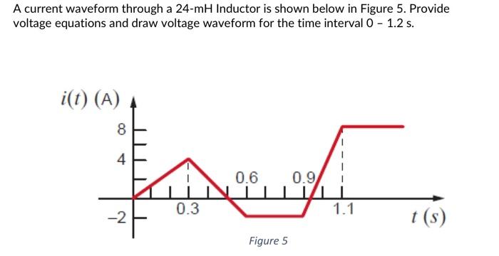 Solved A Current Waveform Through A 24 Mathrm{mh}