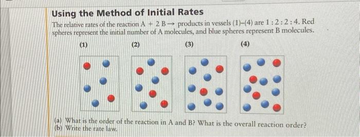 Solved Using The Method Of Initial Rates The Relative Rates