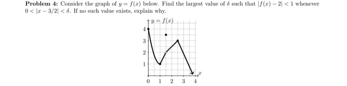 Solved Problem 4: Consider the graph of y f(x) below. Find | Chegg.com