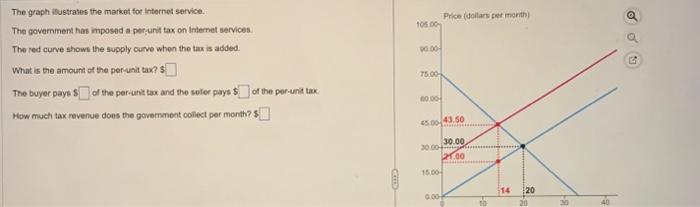 Solved The graph inustrates the market for Interned service. | Chegg.com