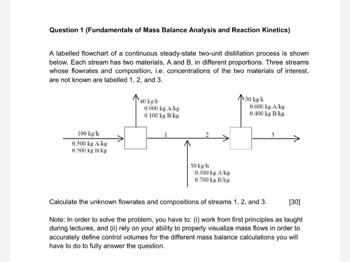 Solved A labelled flowchart of a continuous steady-state | Chegg.com