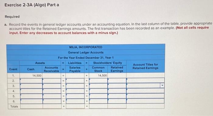 Solved Exercise 2-3A (Algo) Effect of accruals on the | Chegg.com