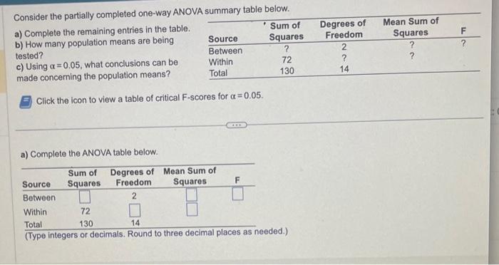 Solved Consider the partially completed one-way ANOVA | Chegg.com