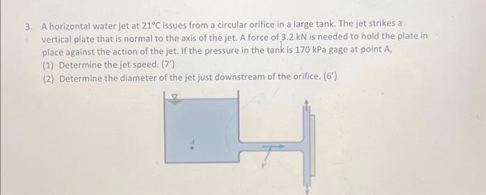 3. A horizontal water jet at 21∘C issues from a | Chegg.com