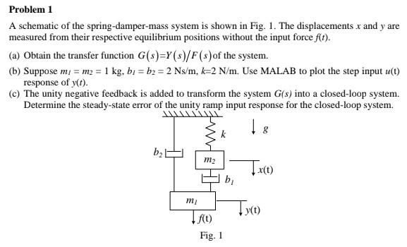 Solved A schematic of the spring-damper-mass system is shown | Chegg.com