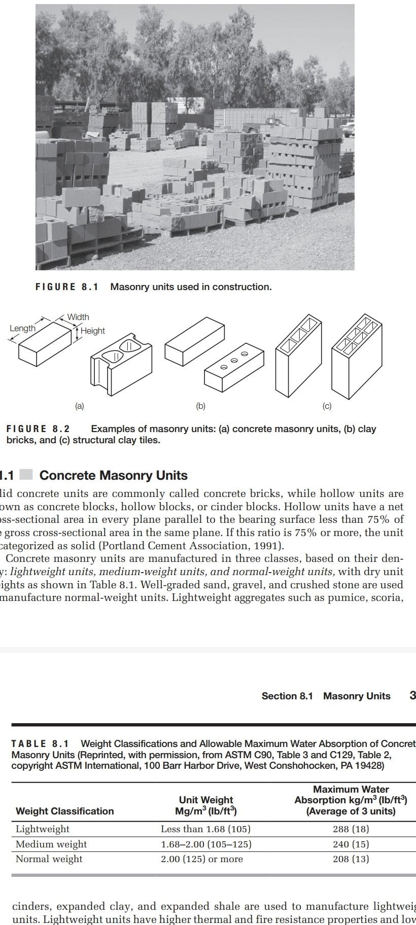 Solved FIGURE 8.1 Masonry units used in construction. Length | Chegg.com