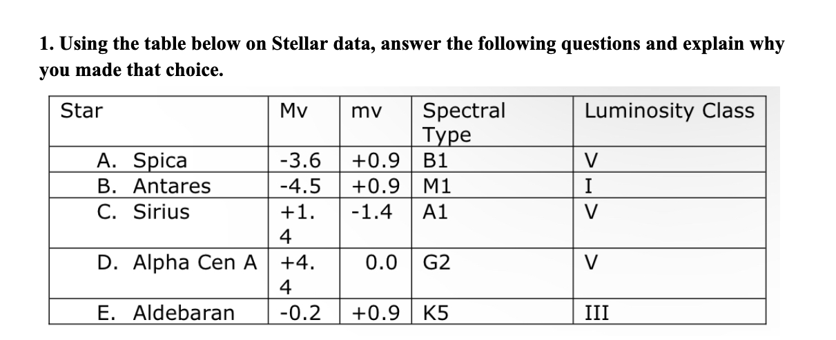 Solved Using the table below on Stellar data, answer the | Chegg.com