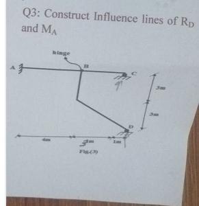 Solved Q3: Construct Influence lines of RD ﻿and MA• | Chegg.com