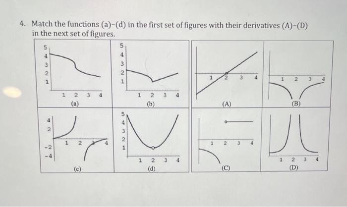 Solved Match the functions (a)-(d) in the first set of | Chegg.com