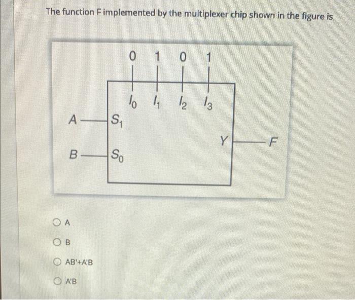 Solved The function F implemented by the multiplexer chip | Chegg.com