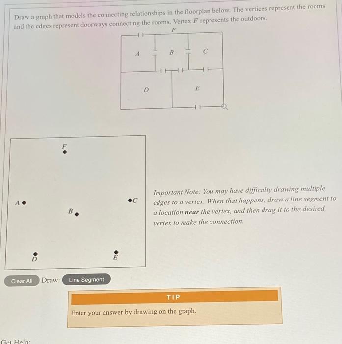 Solved Draw a graph that models the connecting relationships | Chegg.com