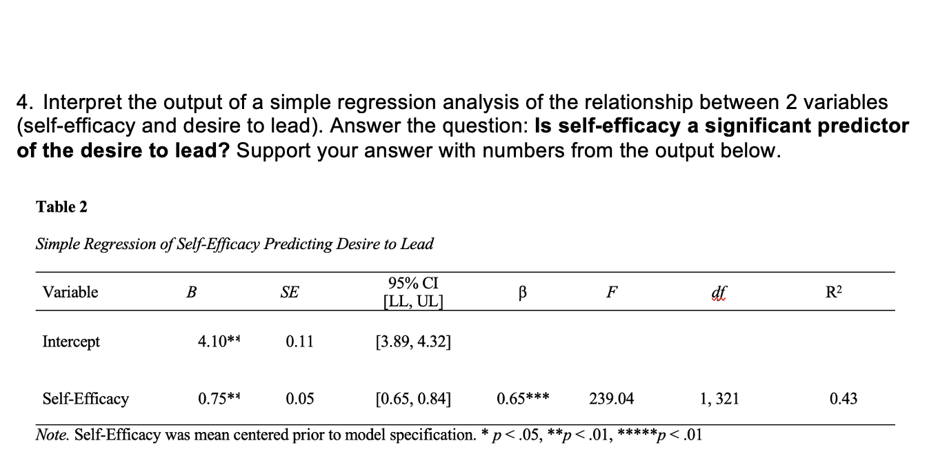 Solved Interpret the output of a simple regression analysis | Chegg.com