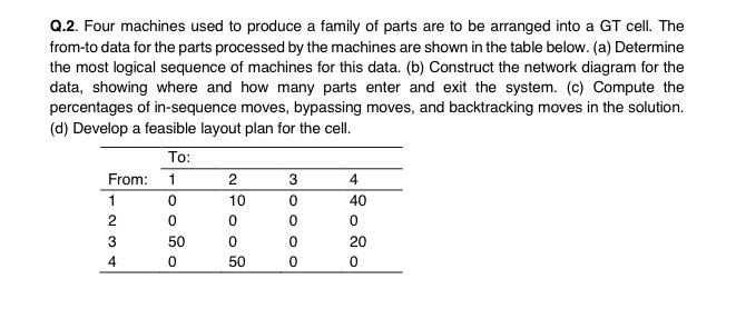 Solved Q.2. Four machines used to produce a family of parts | Chegg.com