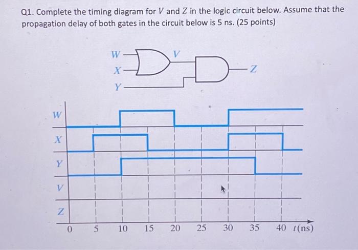 Solved Q1. Complete the timing diagram for V and Z in the | Chegg.com