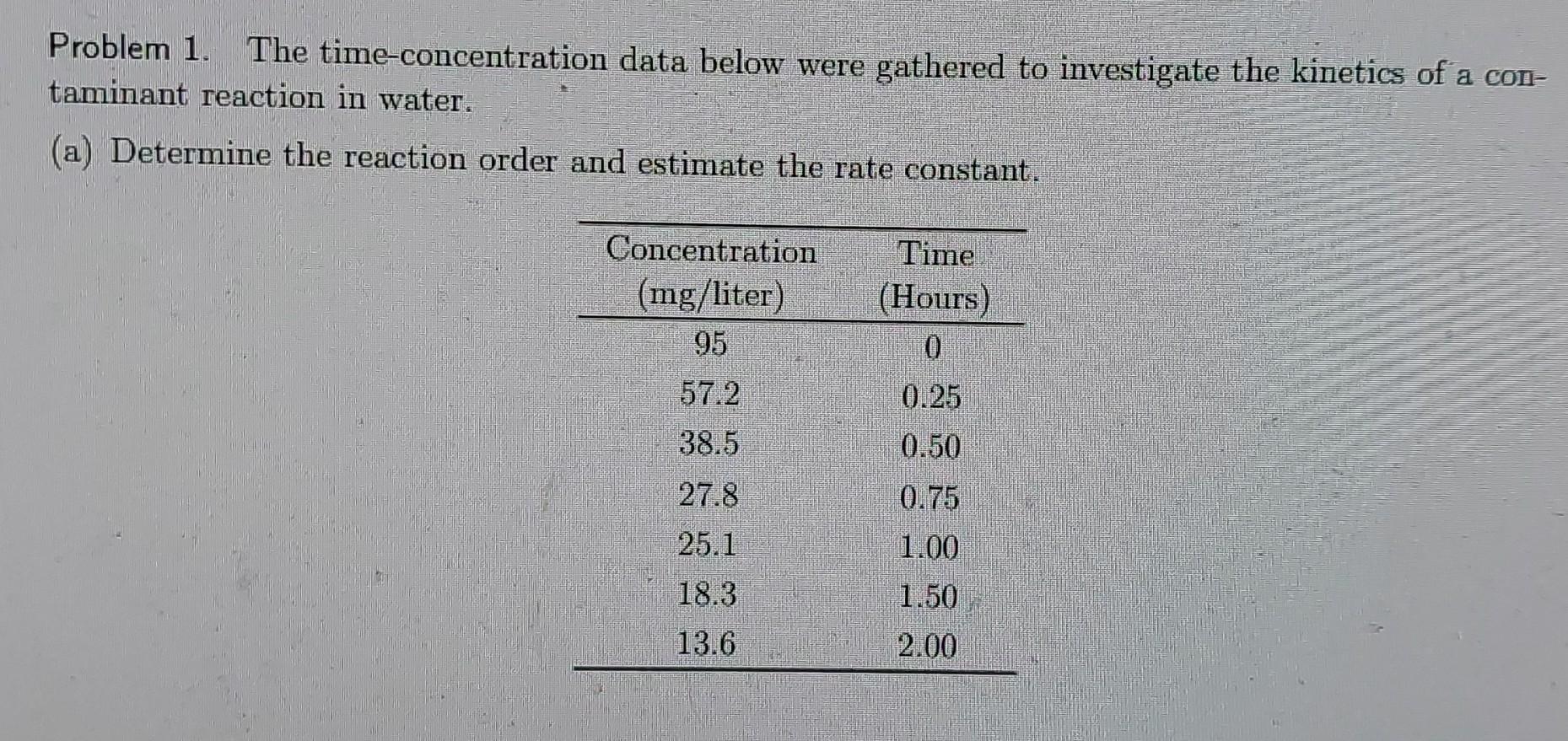 Solved Problem 1. The time-concentration data below were | Chegg.com